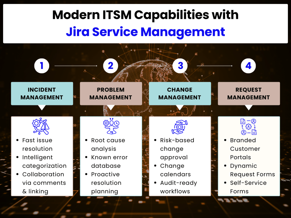 Jira Service Management Features Guide | Unlock Hidden Capabilities
